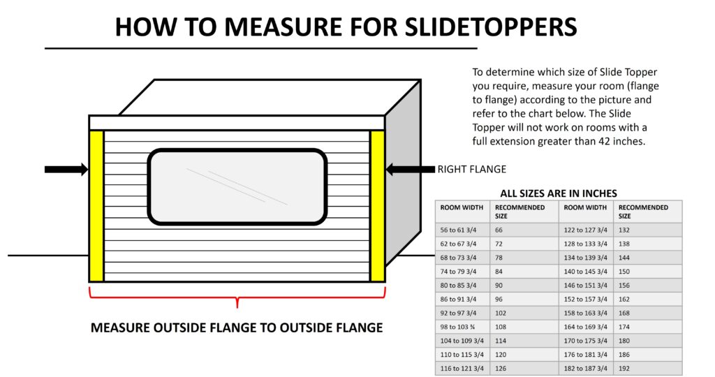How to Measure RV Awnings to Replace or Repair