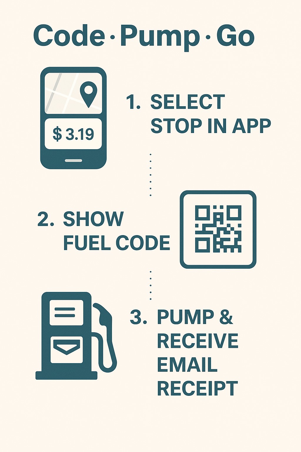 Mudflap Fuel App is designed for RVers to save money on Fuel