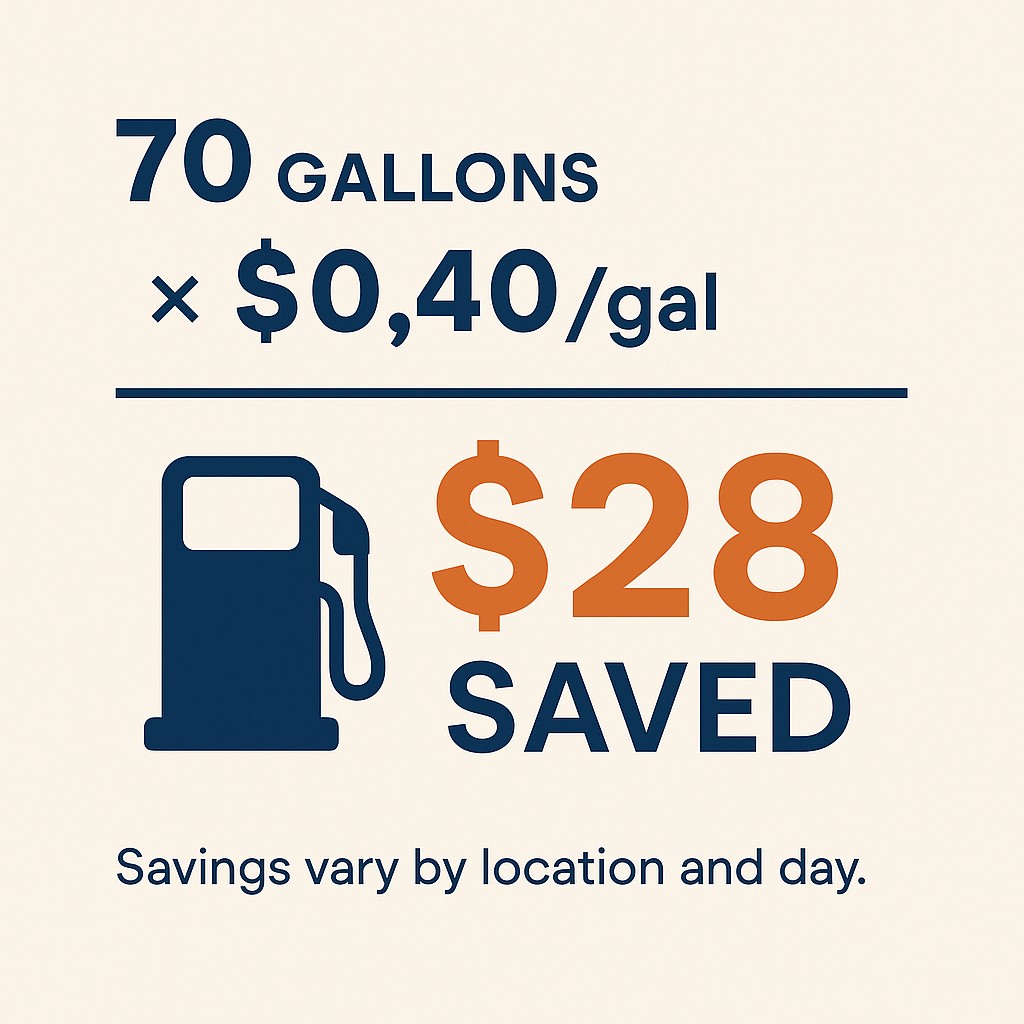 Mudflap Fuel App is designed for RVers to save money on Fuel